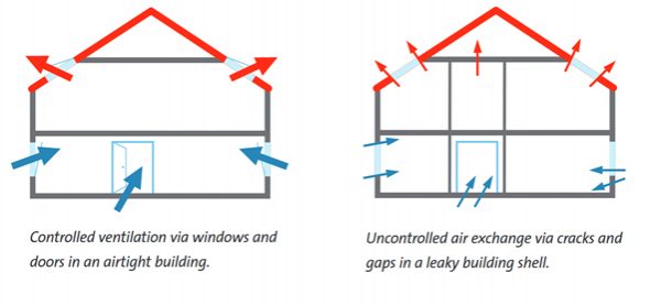 New Build/Air Tightness - C & W Insulations