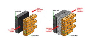 Cavity Wall Insulation – C & W Insulations