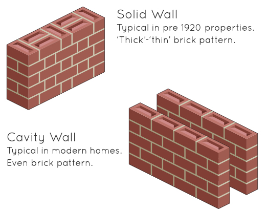 Cavity Wall Insulation – C & W Insulations